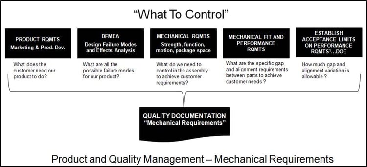 What is Tolerance Stack-Up? Analysis Methods & More | Sigmetrix